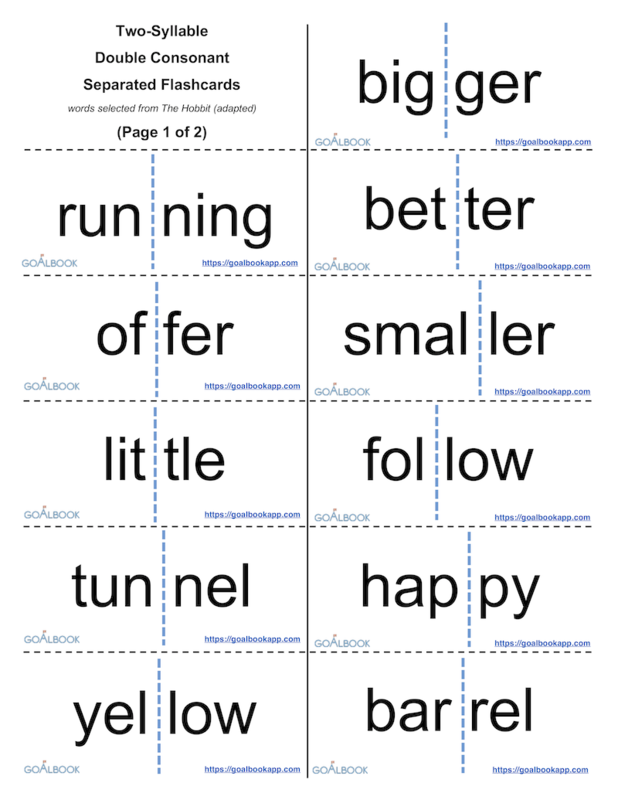 Multisyllabic Words With Three Closed Syllables 31F